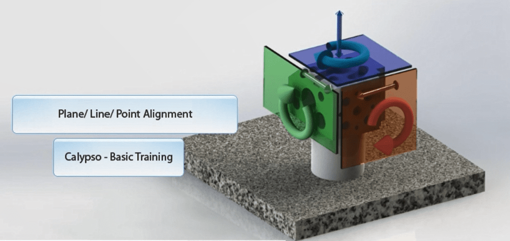 Calypso Free Training | Enhance Your Skills Today — CMM QUARTERLY