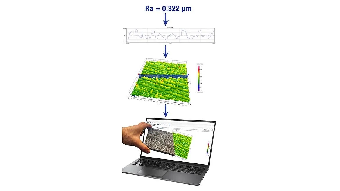Surface Texture Metrology Matures — CMM QUARTERLY