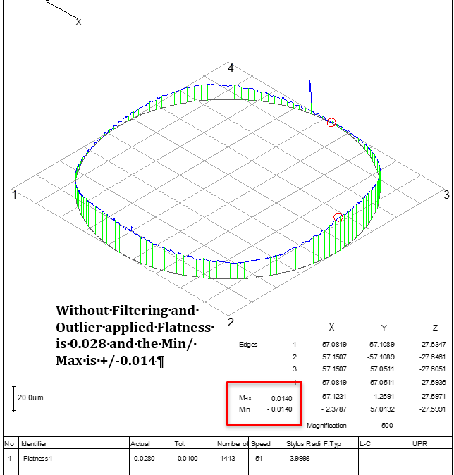 Flatness - GD&T and Calypso Rev 3 Book — CMM QUARTERLY