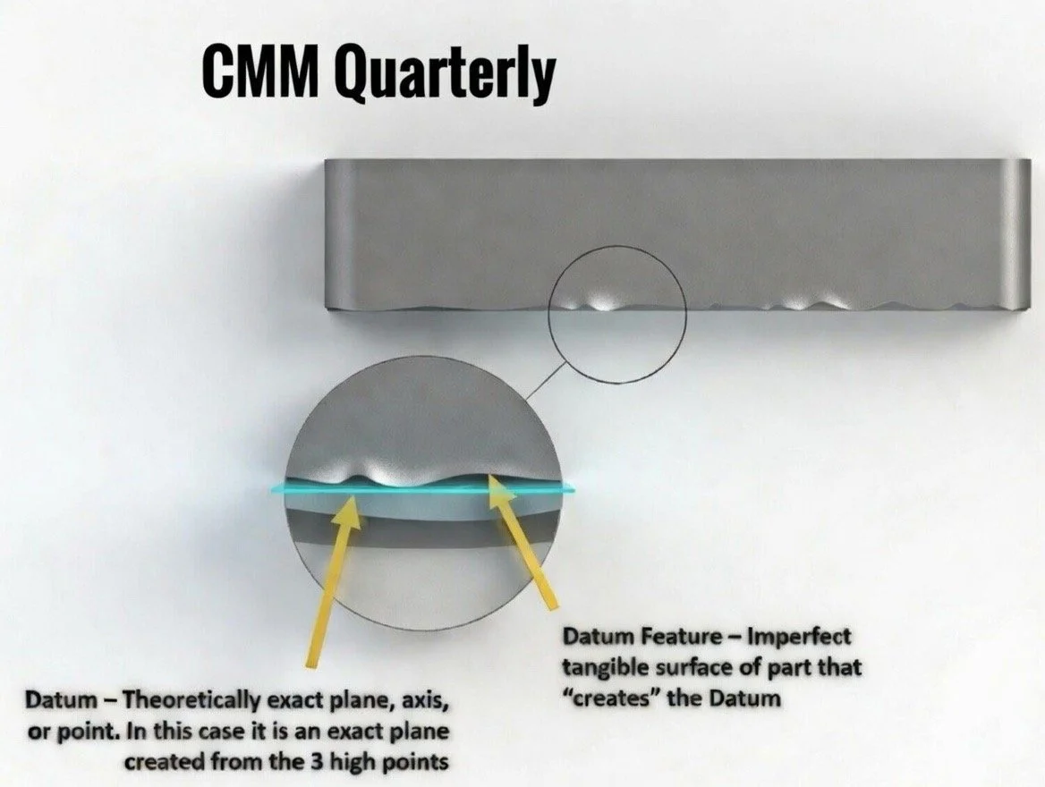 Simulated Datums in Metrology: The Practical Bridge Between Theory and ...