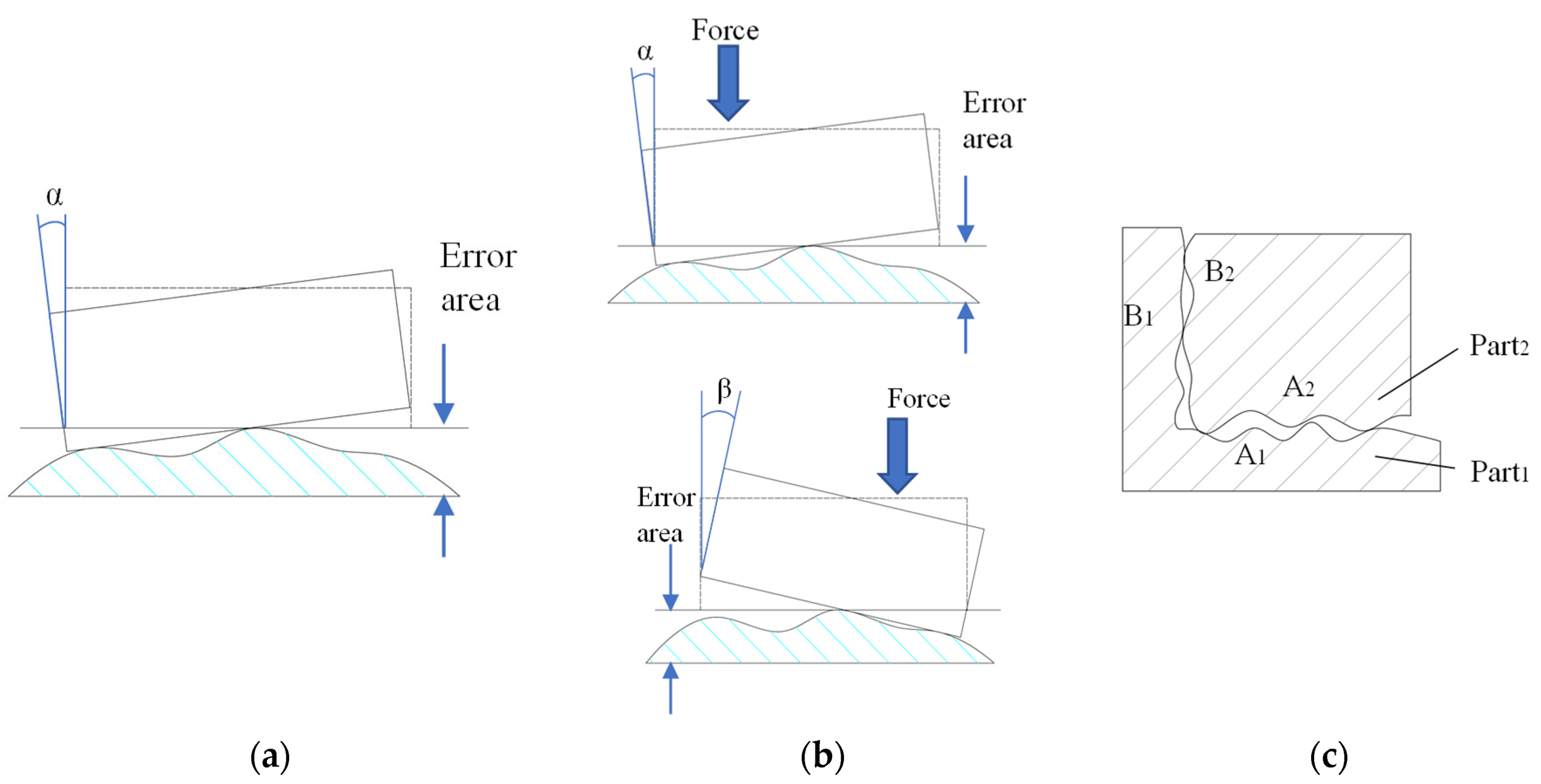 Simulated Mating Surface Plane Fitting Algorithms in CMM-Manager 2026 ...