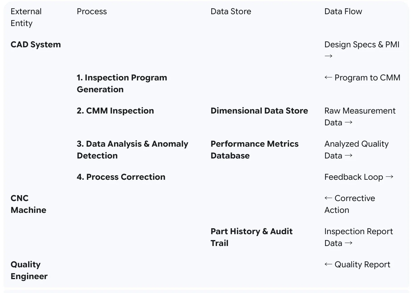 The Evolution of Metrology in the Digital Age: The Strategic Role of Coordinate Measuring ...