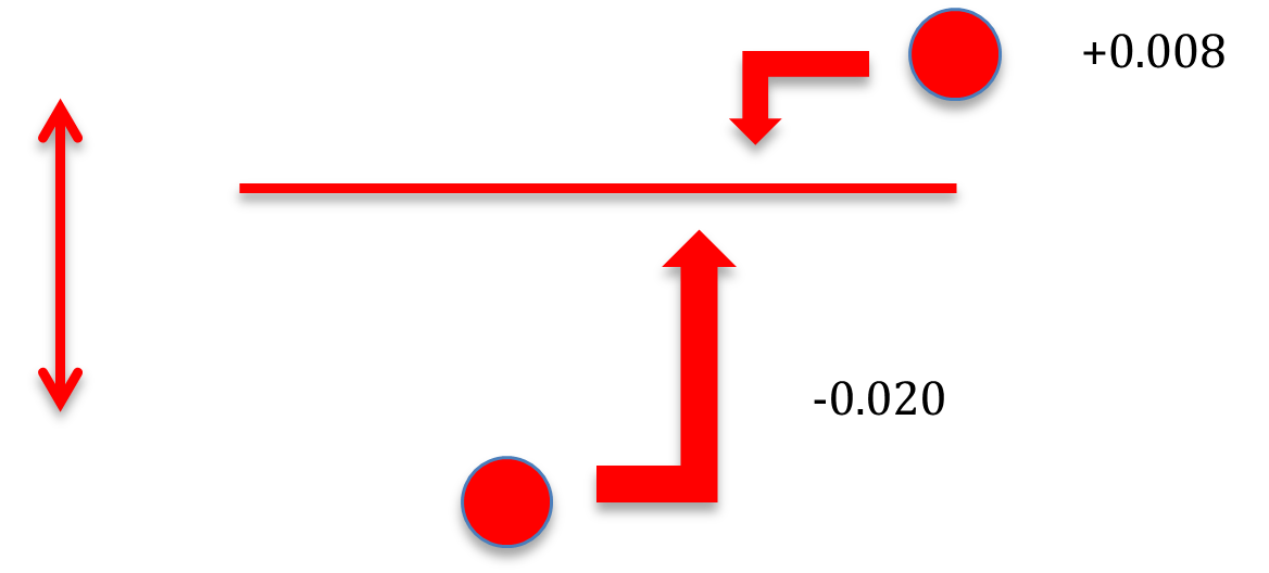 Flatness - GD&T and Calypso Rev 3 Book — CMM QUARTERLY