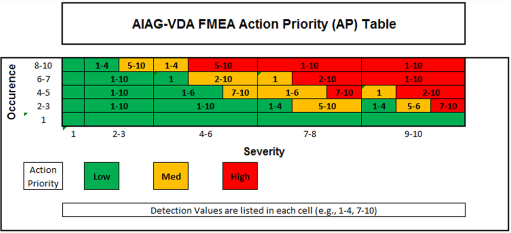 Failure Modes and Effects Analysis (FMEA) — CMM QUARTERLY