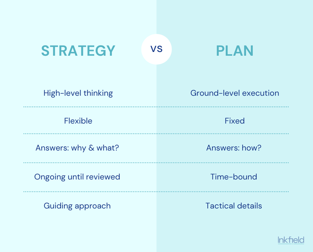 What’s the difference between a strategy & a plan? — Inkfield