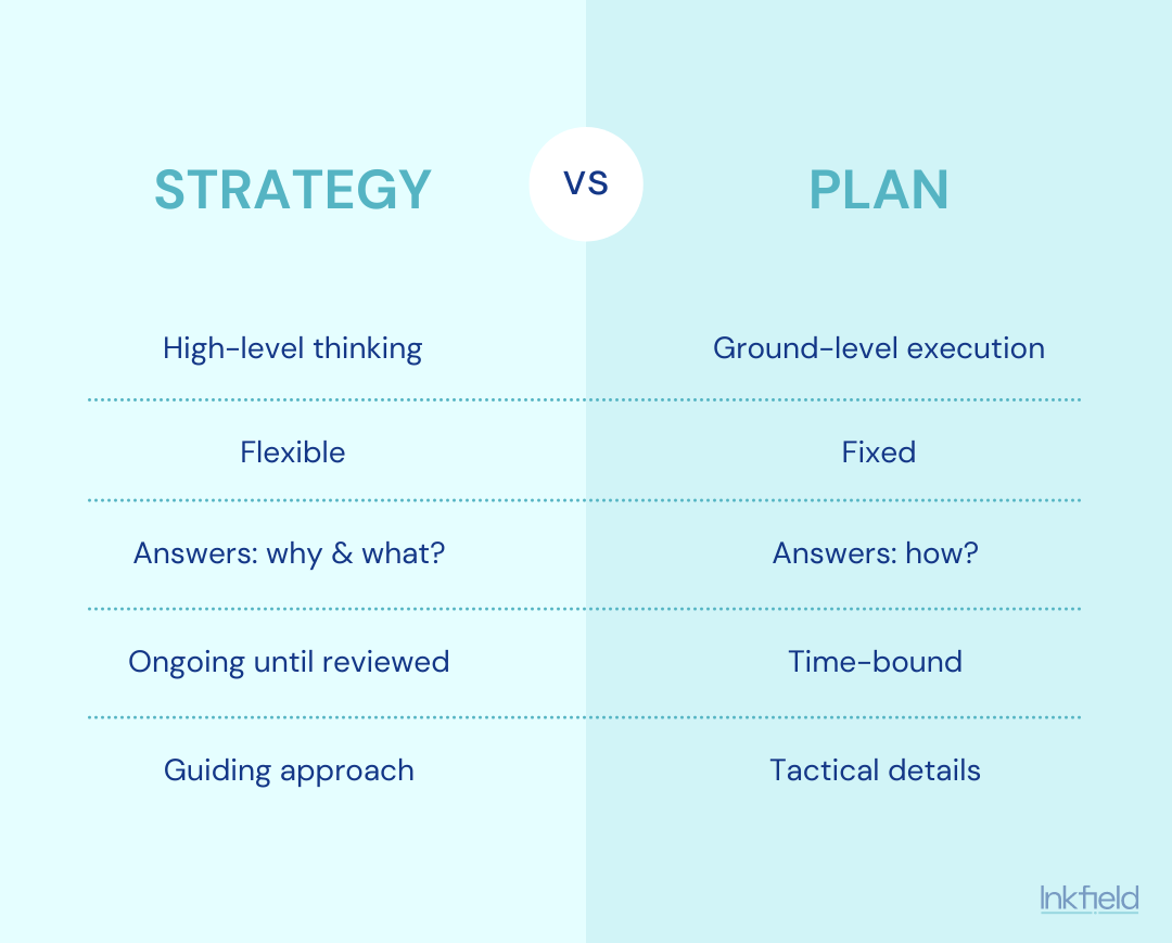 What’s the difference between a strategy & a plan? — Inkfield