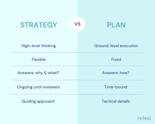 What’s the difference between a strategy & a plan? — Inkfield