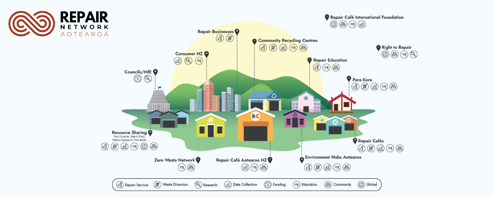 Repair Network Aotearoa
