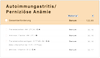 Autoimmungastritis Info — Sanimeus-Labor GmbH