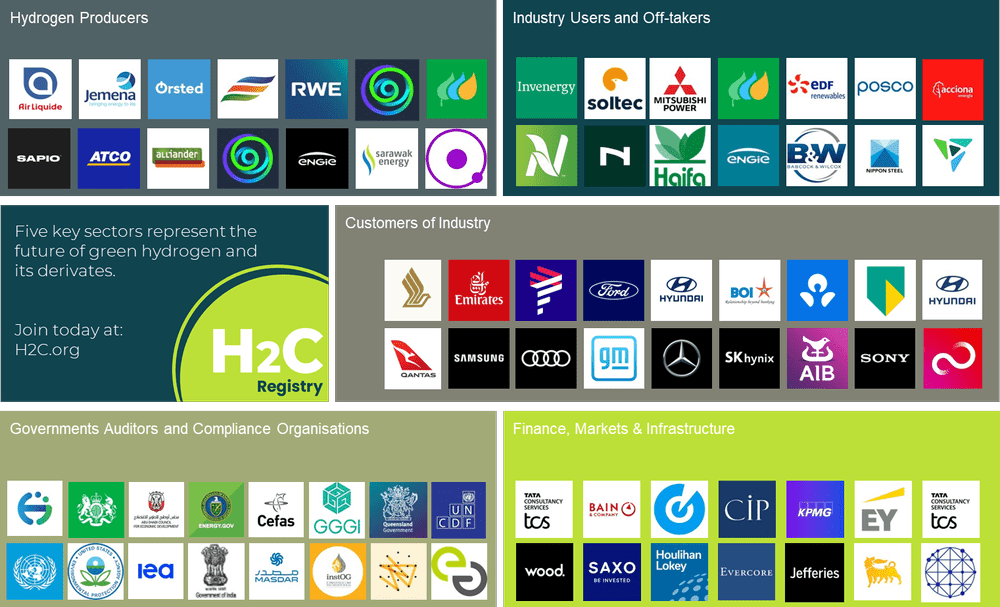Home (New) | Join the Green Hydrogen Movement Today — H2C
