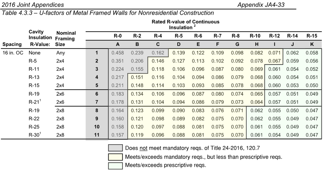 Does Your Metal-Framed Wall Meet Code? — Zero Envy