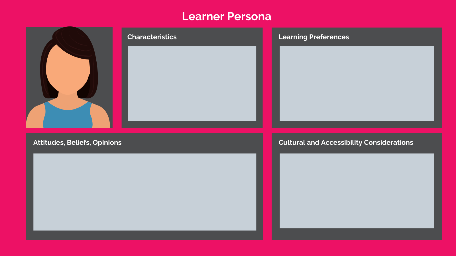 Why Are You Wasting Your Time Without Learner Personas? — Enable Education and Training