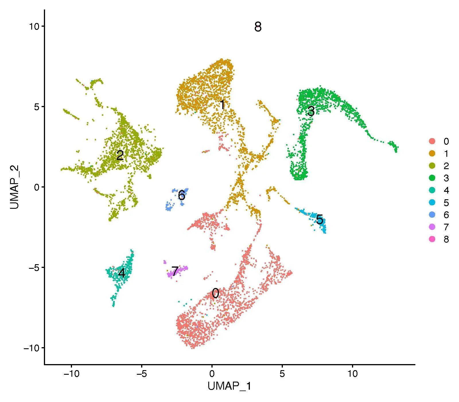 Zhaoxia Sun Lab Research — Sun Lab at Yale