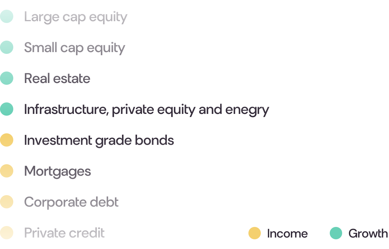 Asset Management — WealthCo Group of Companies