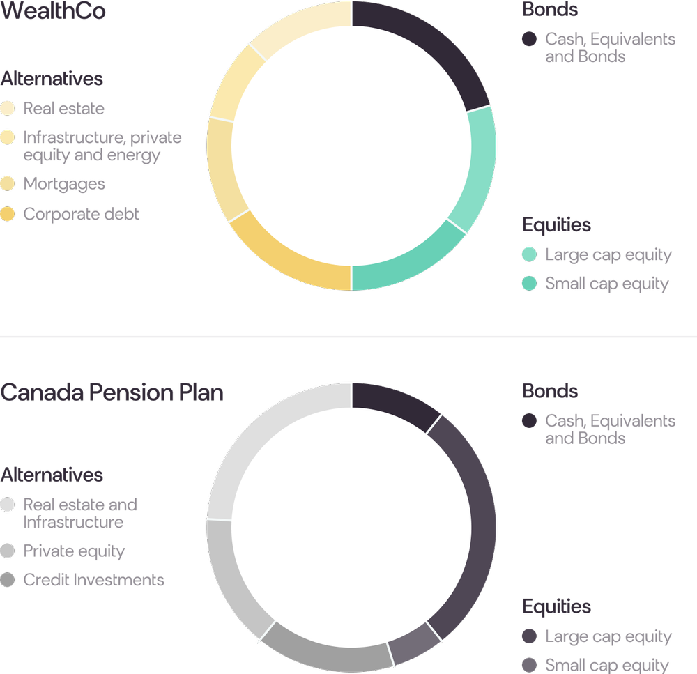 Asset Management — WealthCo Group of Companies