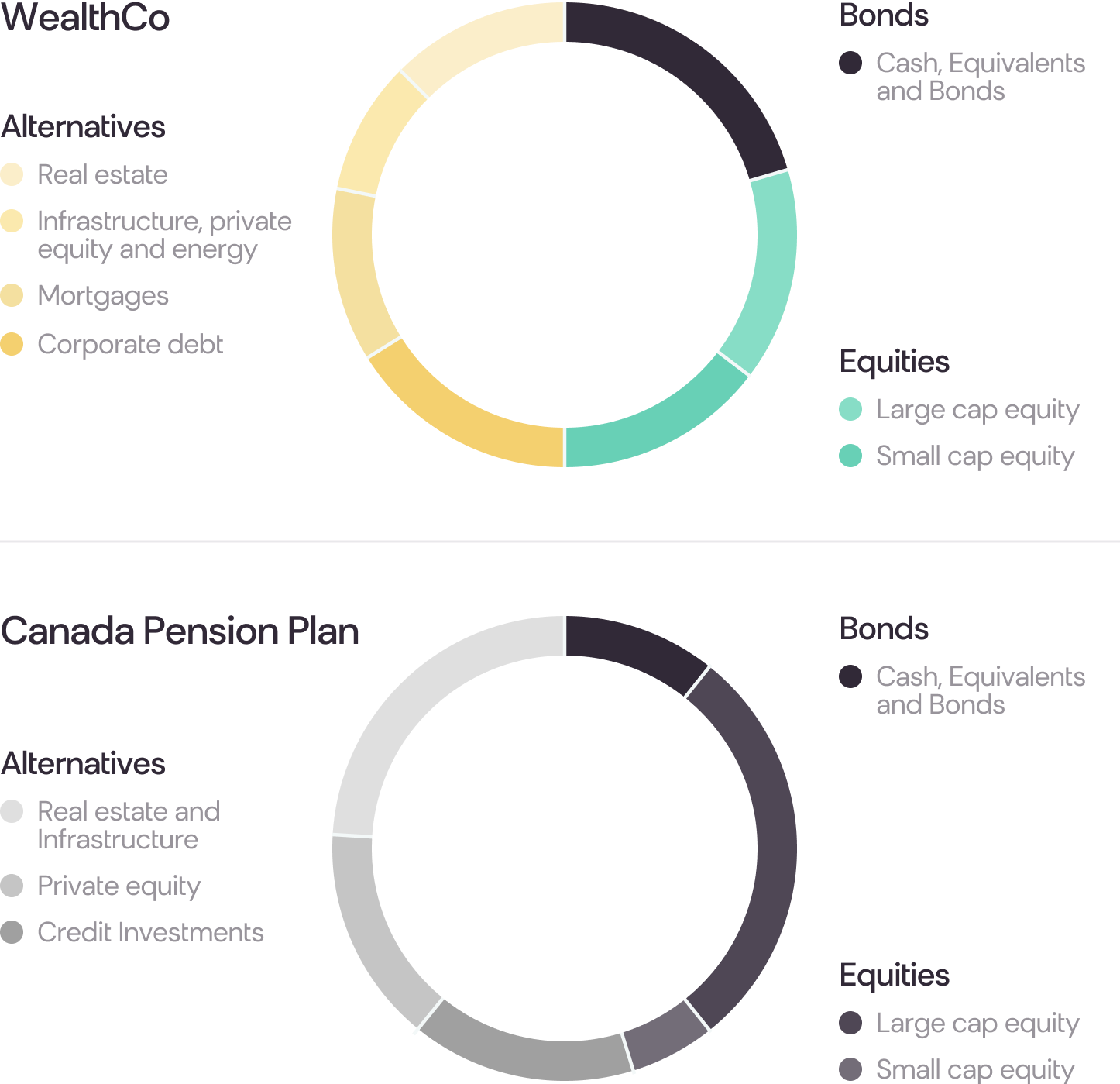 Asset Management — WealthCo Group of Companies