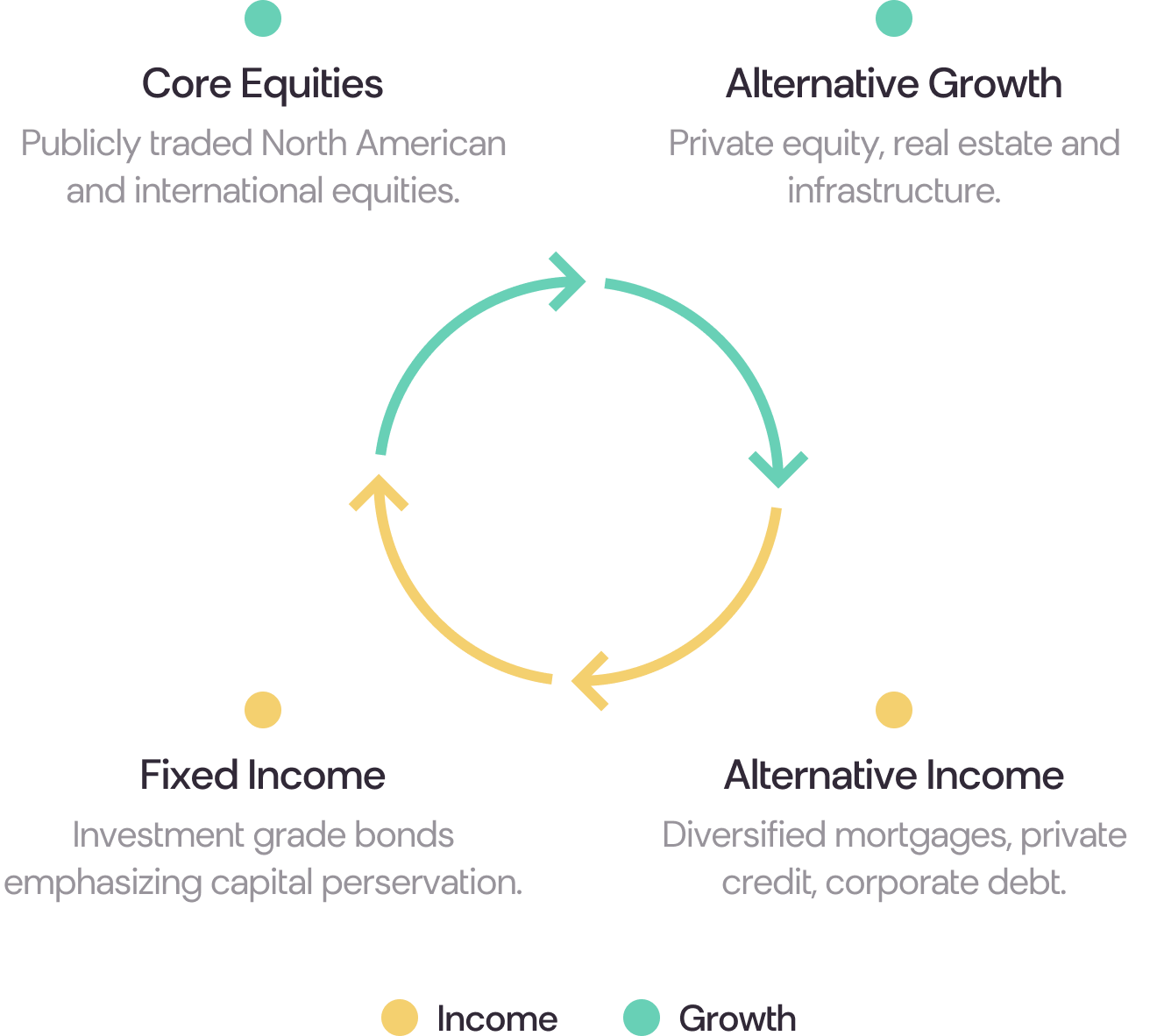 Asset Management — WealthCo Group of Companies