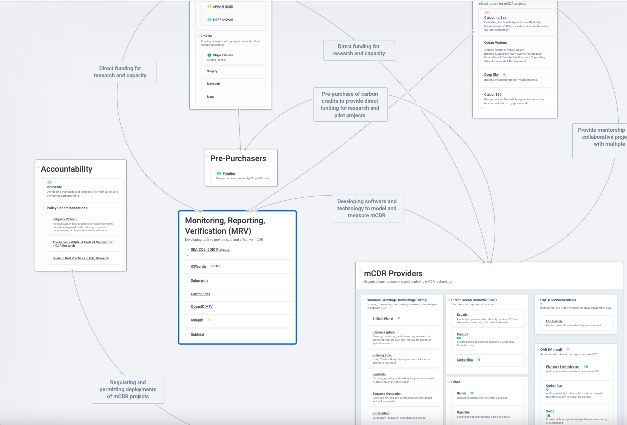 Projects — [C]Worthy