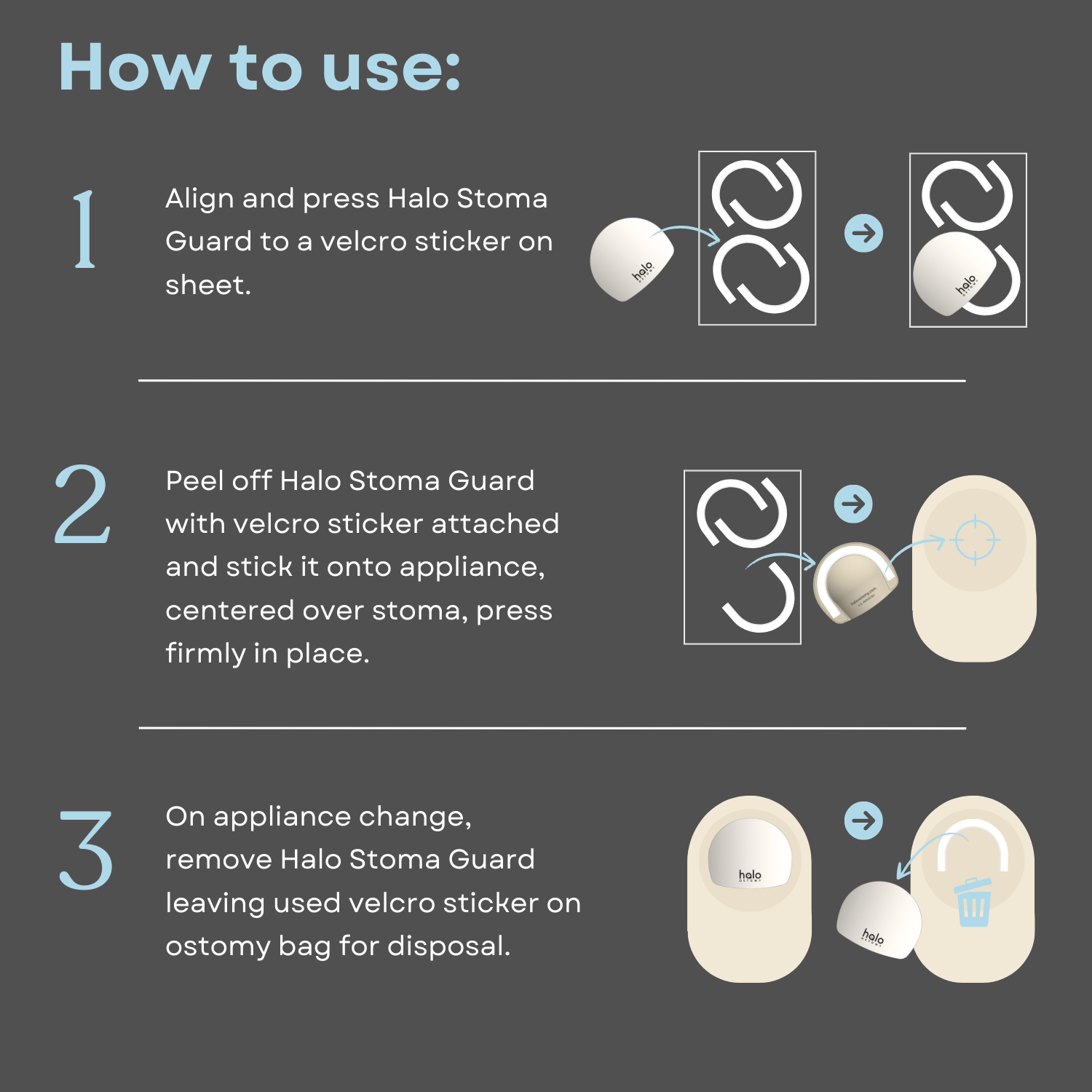 Halo Ostomy - Halo Stoma Guard - Ostomy Protection Unmatched