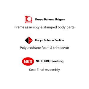 Karya Bahana Group