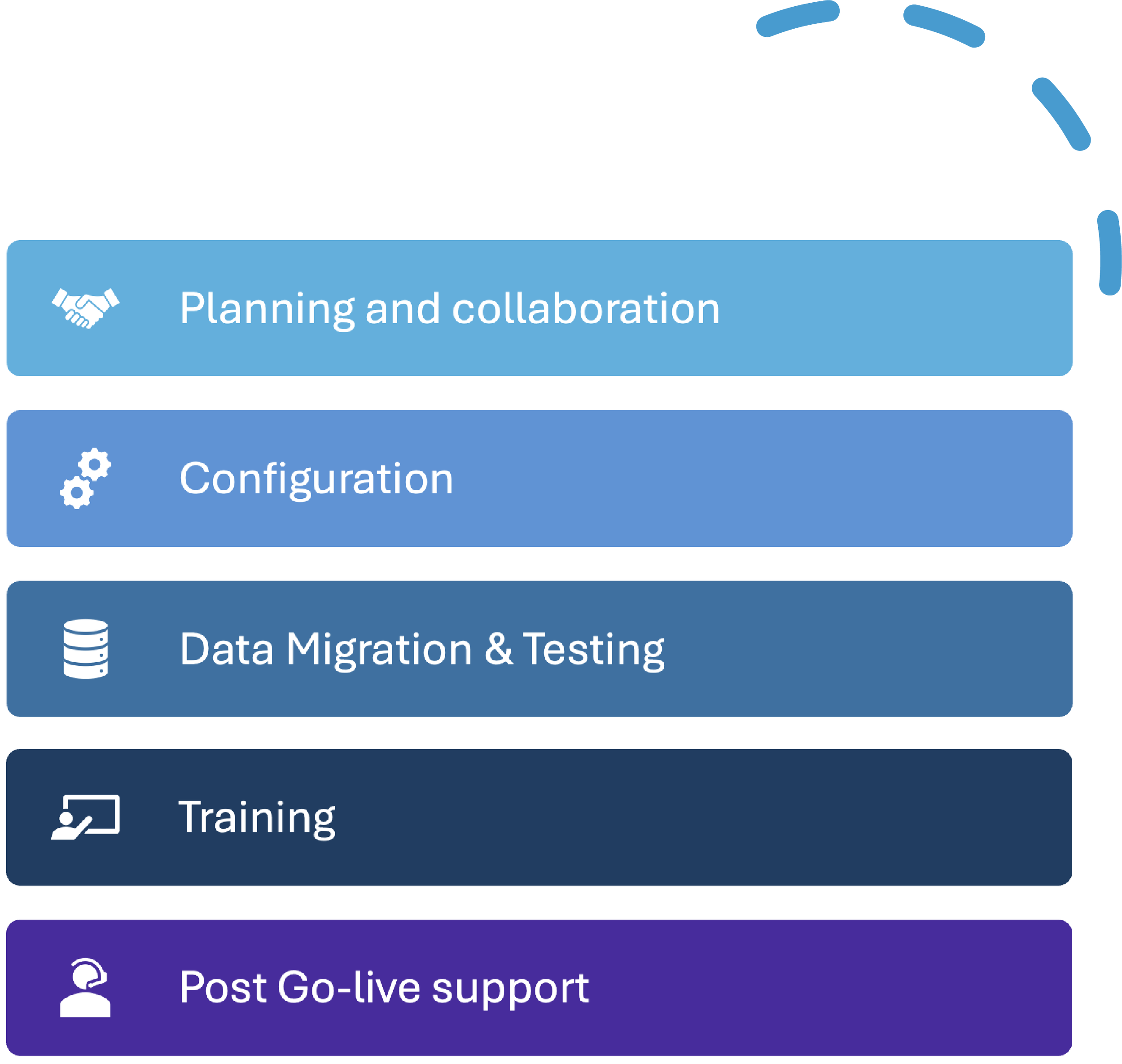 Seamless Implementation by Connexus Software