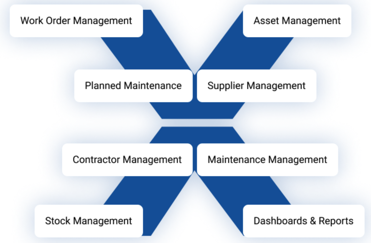 Connexus Software: Modern CMMS and Facility Management Software