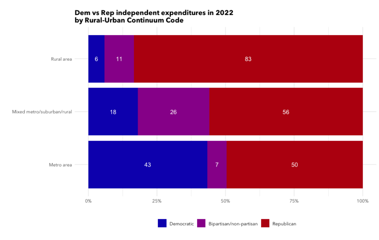 Resources — RuralVote.Org