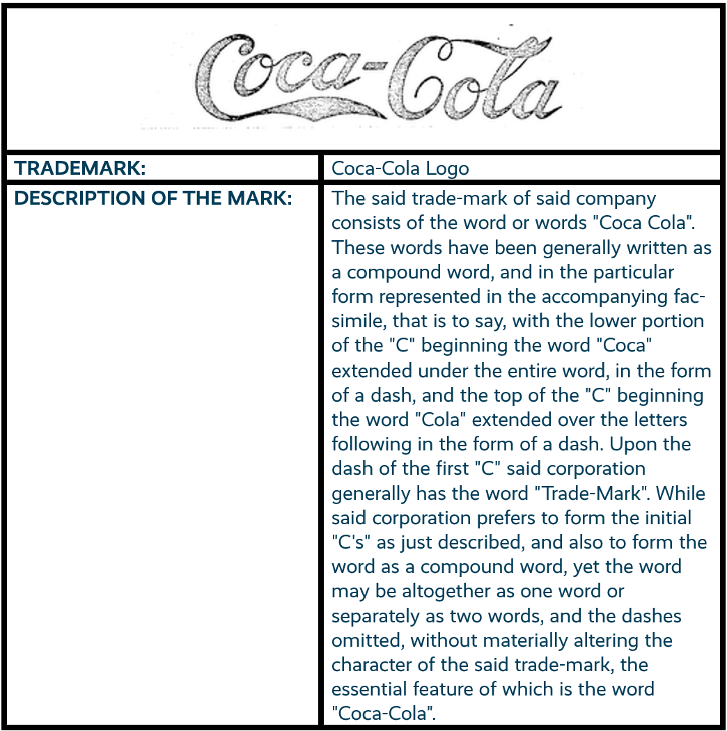 Coca-Cola Logo — That's a Trademark