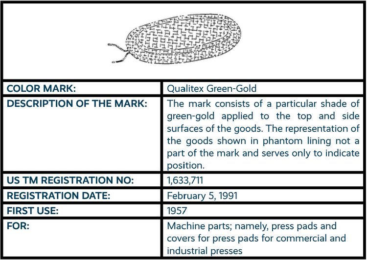 Non-Traditional Trademarks: Color Marks — That's a Trademark