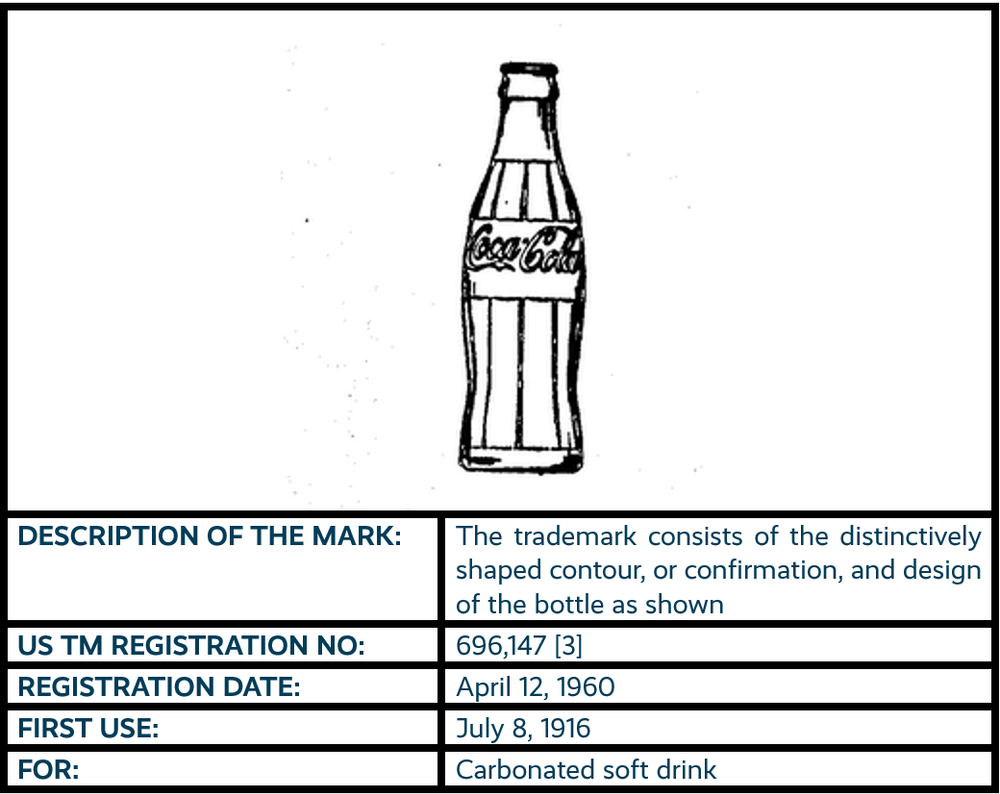 Coca-Cola Bottle Shape — That's a Trademark