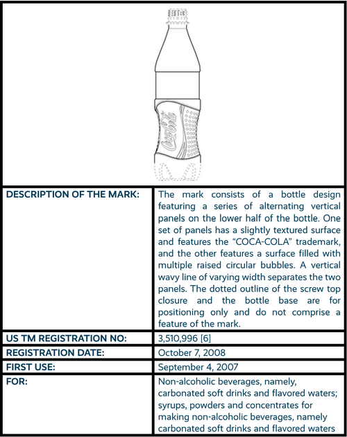 Coca-Cola Bottle Shape — That's a Trademark