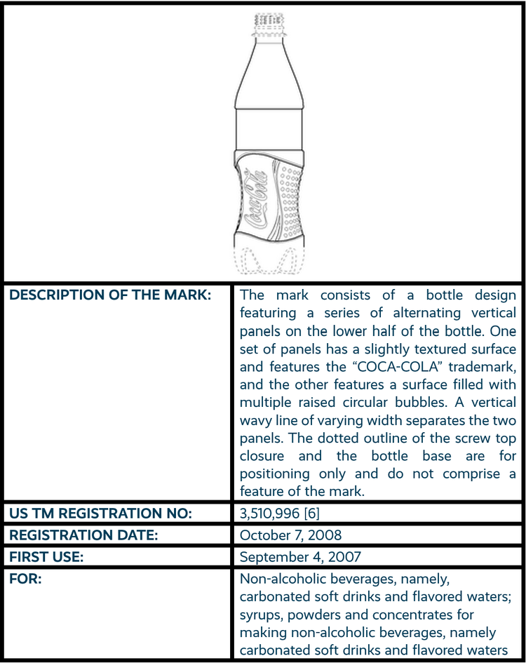 Coca-Cola Bottle Shape — That's a Trademark