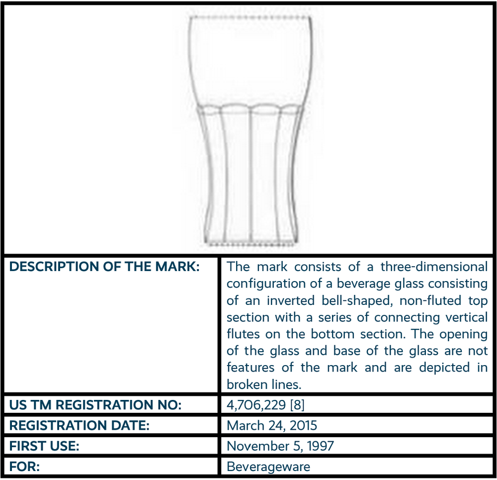 Coca-Cola Bottle Shape — That's a Trademark