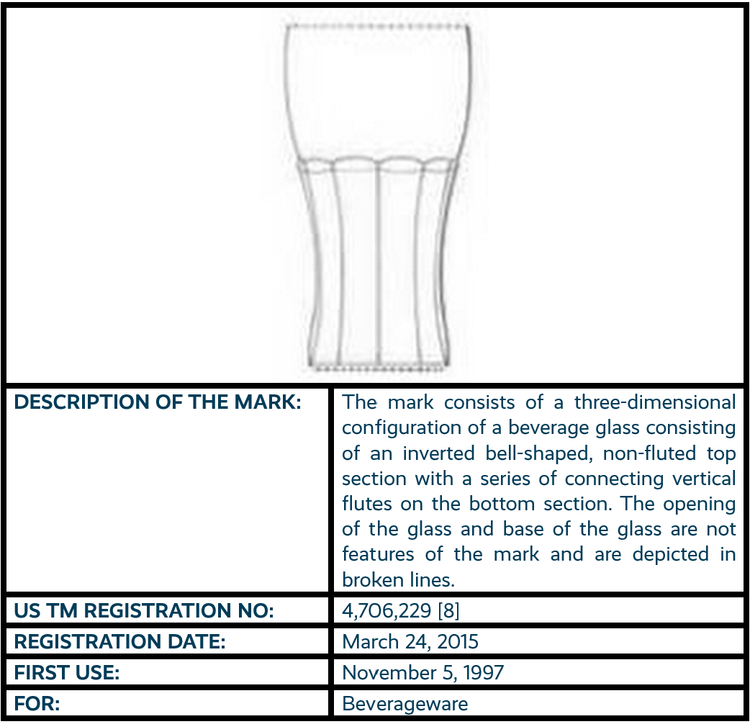 Coca-Cola Bottle Shape — That's a Trademark