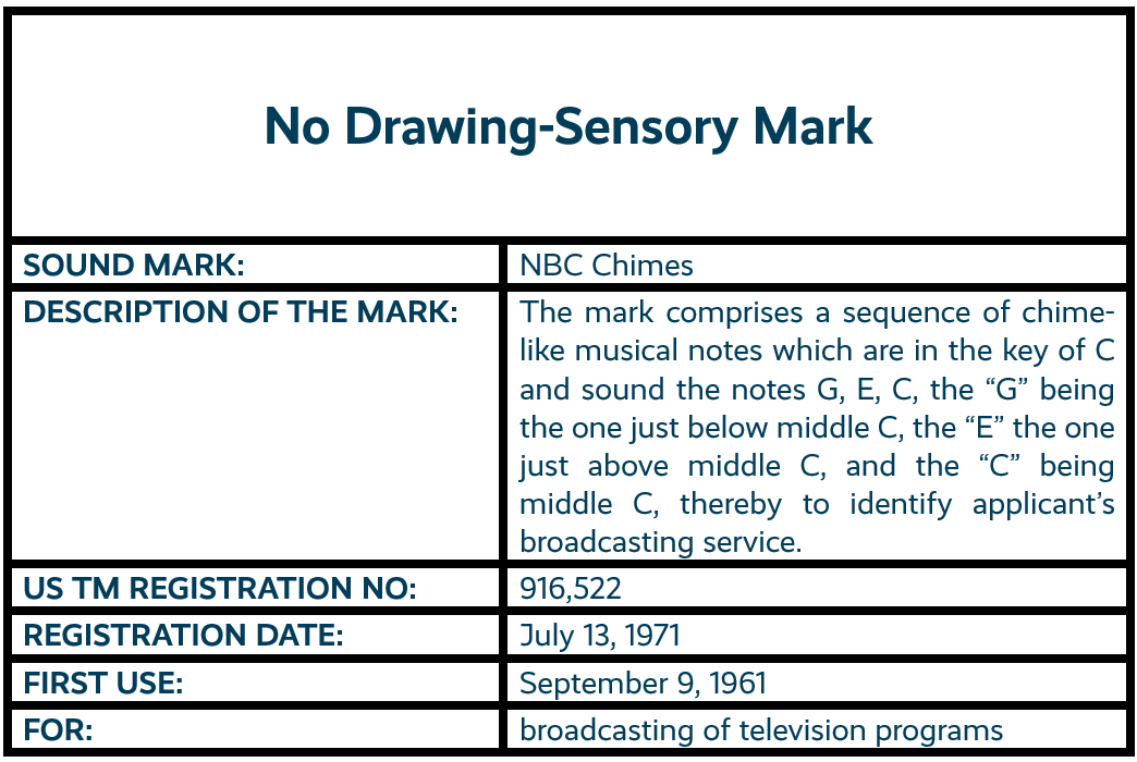 Non-Traditional Trademarks: Sound Marks — That's a Trademark