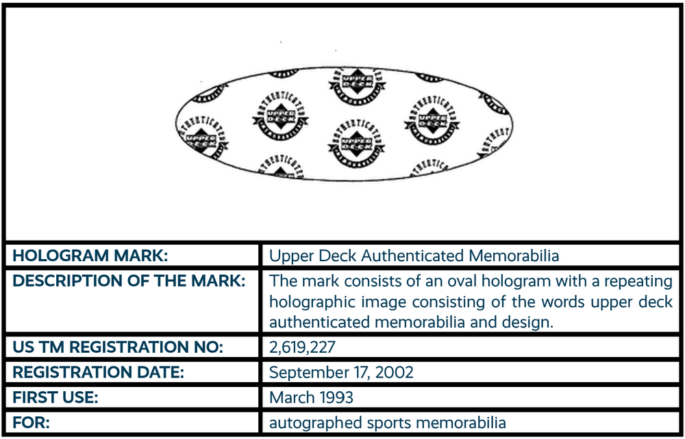 Non-Traditional Trademarks: Hologram Marks — That's a Trademark