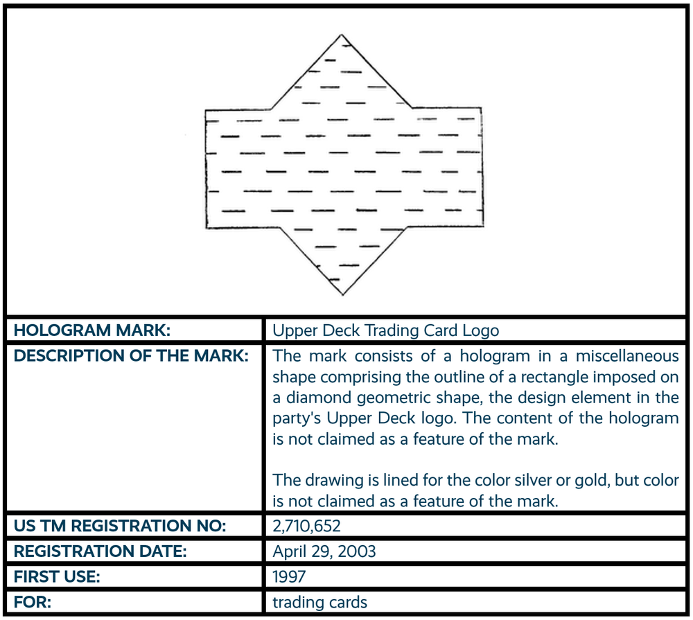 Non-Traditional Trademarks: Hologram Marks — That's a Trademark
