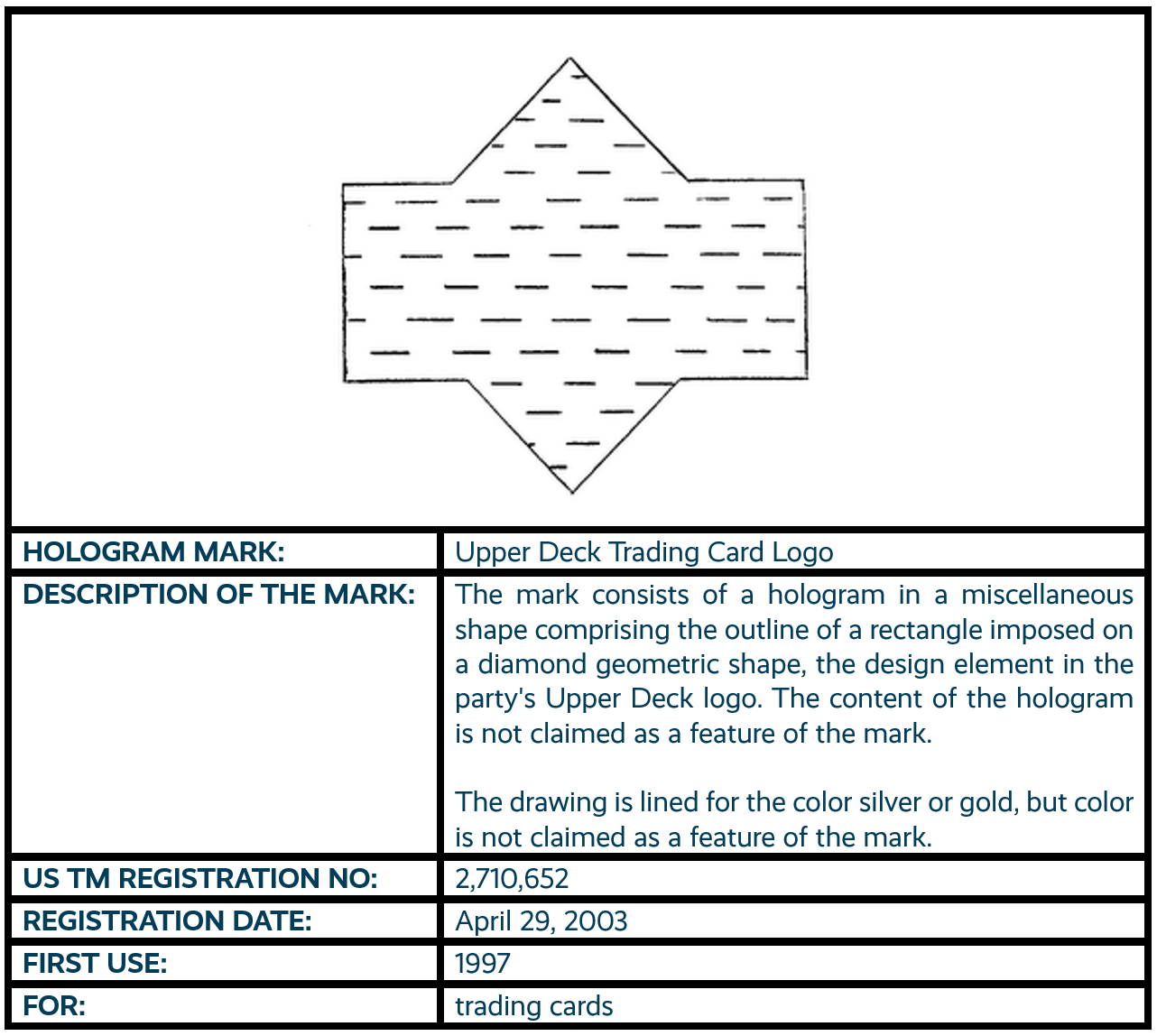 Non-Traditional Trademarks: Hologram Marks — That's a Trademark