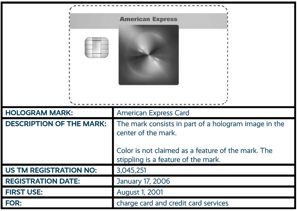 Non-Traditional Trademarks: Hologram Marks — That's a Trademark