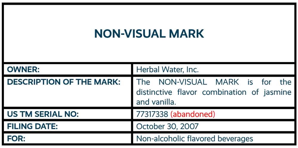 Non-Traditional Trademarks: Taste Marks — That's a Trademark