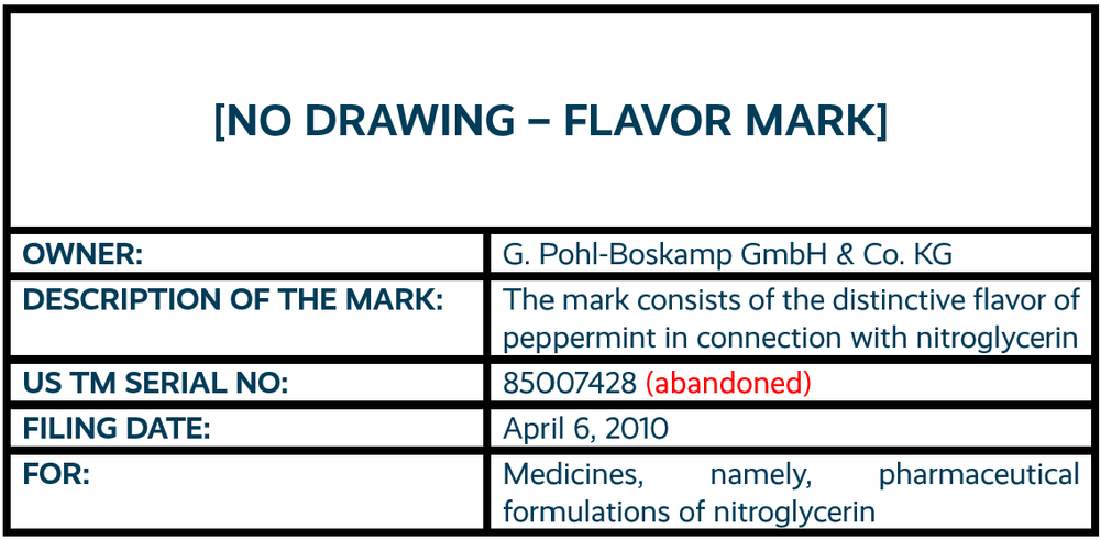 Non-Traditional Trademarks: Taste Marks — That's a Trademark