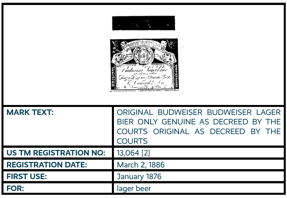 Budweiser Label — That's a Trademark