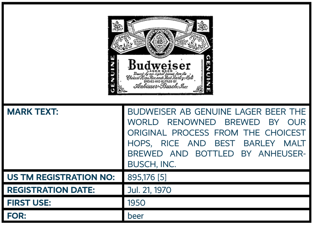 Budweiser Label — That's a Trademark