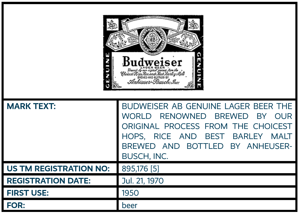 Budweiser Label — That's a Trademark