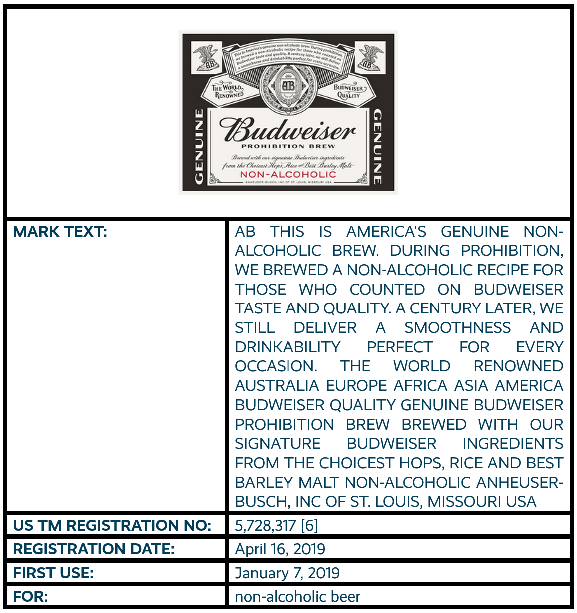 Budweiser Label — That's a Trademark