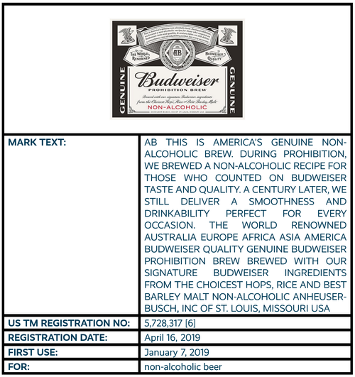 Budweiser Label — That's a Trademark
