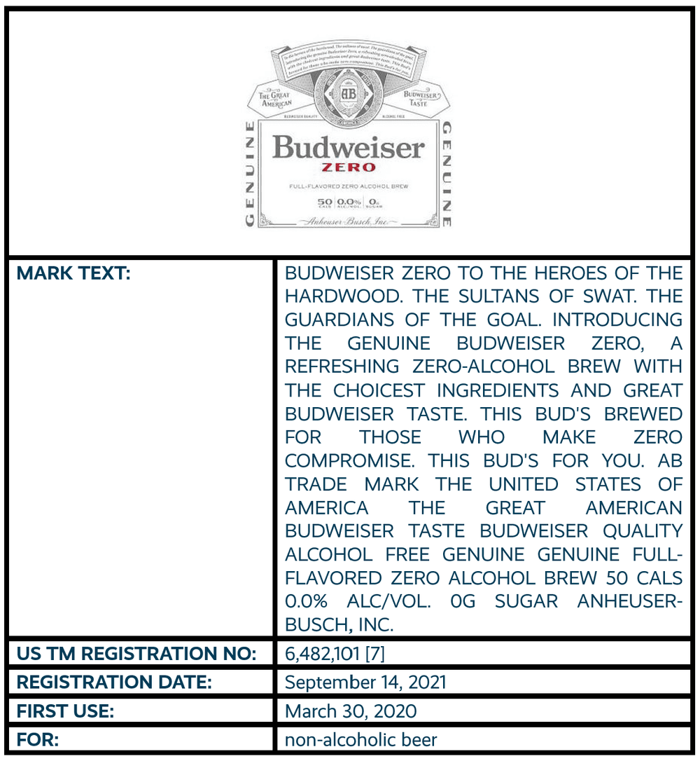 Budweiser Label — That's a Trademark