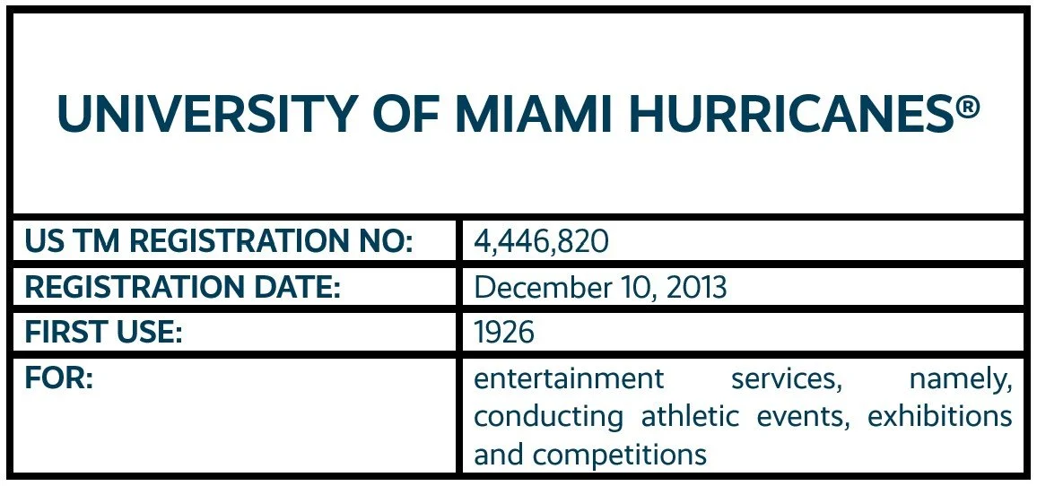 University of Miami — That's a Trademark