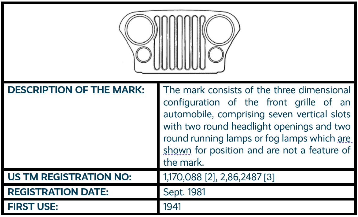 Jeep Seven-Slot Grille — That's a Trademark