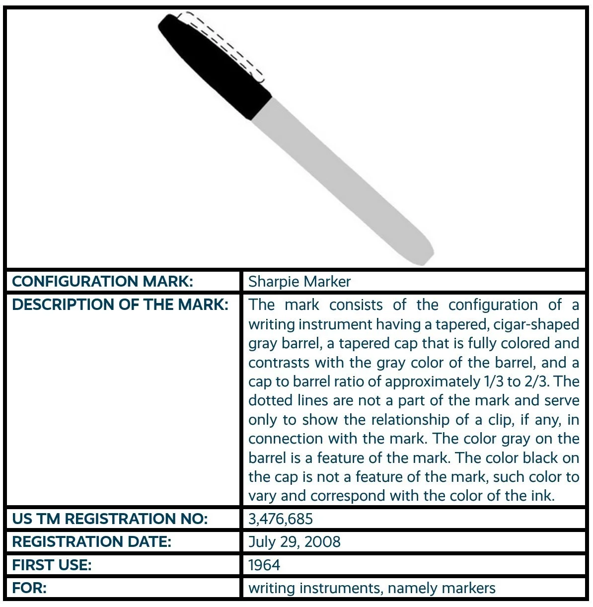 Sharpie Marker Configuration — That's a Trademark